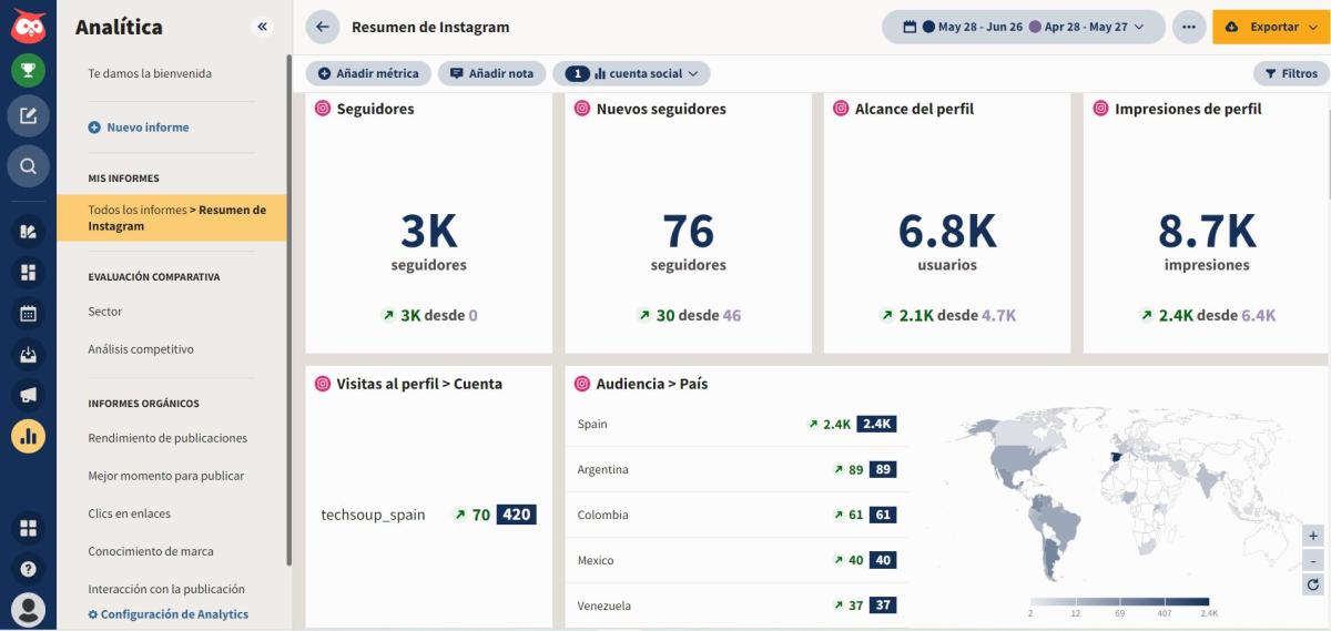 Exprime las redes sociales de tu ONG con Hootsuite | TechSoup Spain